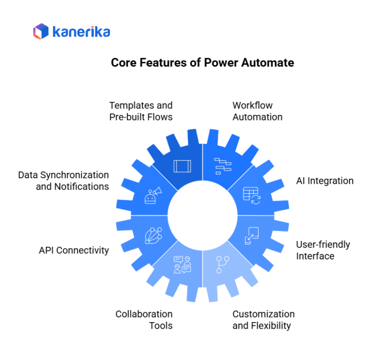 UiPath vs Power Automate 2025 Automation Platform Showdown