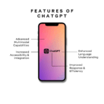 ChatGPT 4o: Features, Capabilities & Use Cases