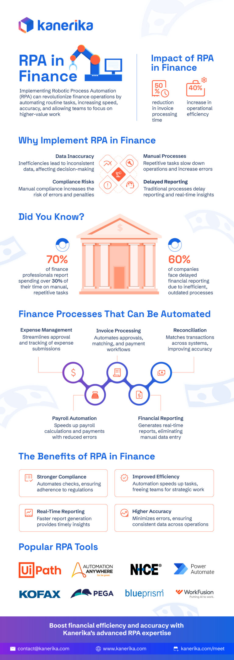 RPA in Finance Infographic: Simplifying Operations