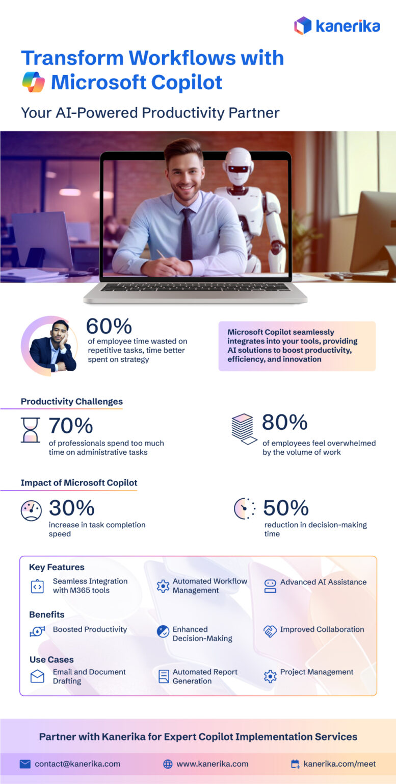 Transform Workflows with Microsoft Copilot Infographic