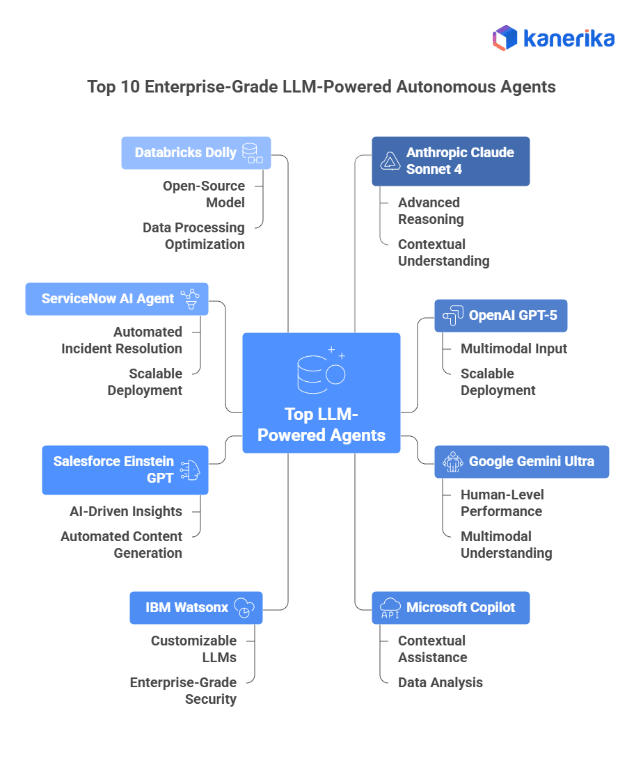 Scalable LLM-Powered Autonomous Agents for Enterprises
