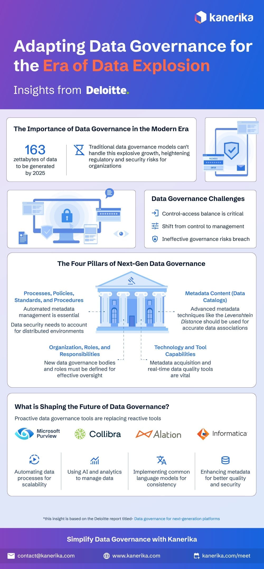 Adapting Data Governance for the Data Explosion Infographic