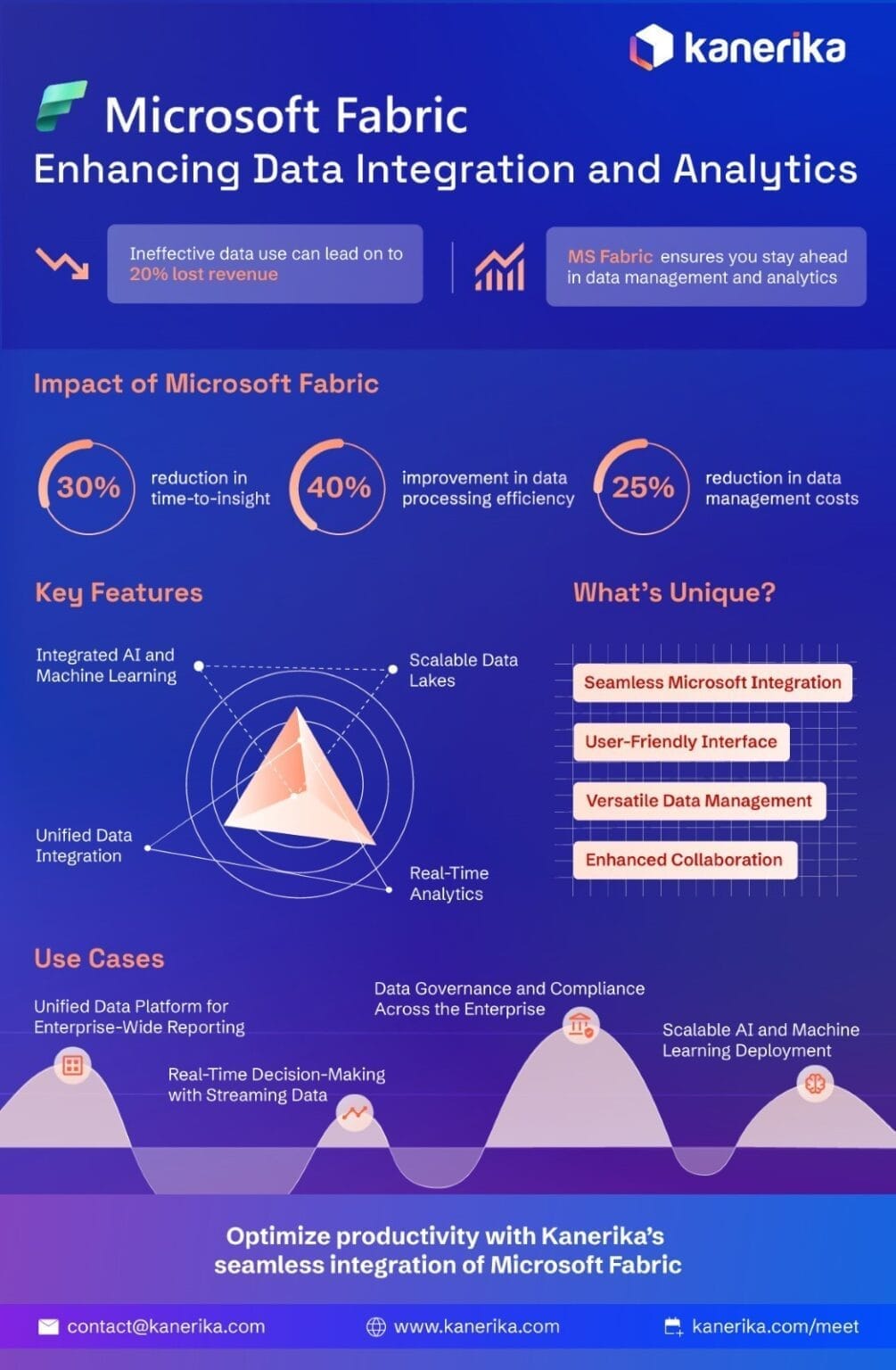 Top Data Analytics Trends for 2026: Predictions & Insights