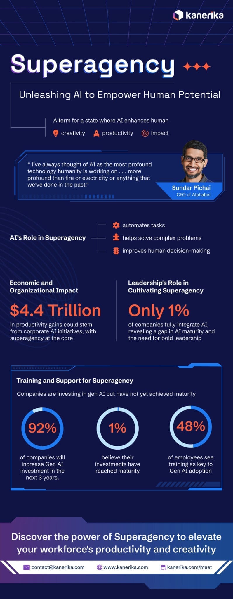 What Is Superagency? AI Tools Redefining Workflows