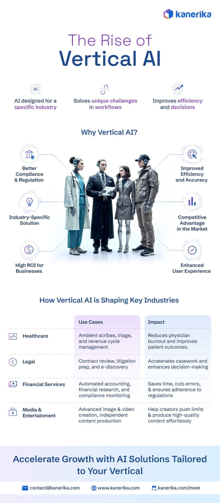 Vertical AI Rising: Why Industry-Specific AI Matters