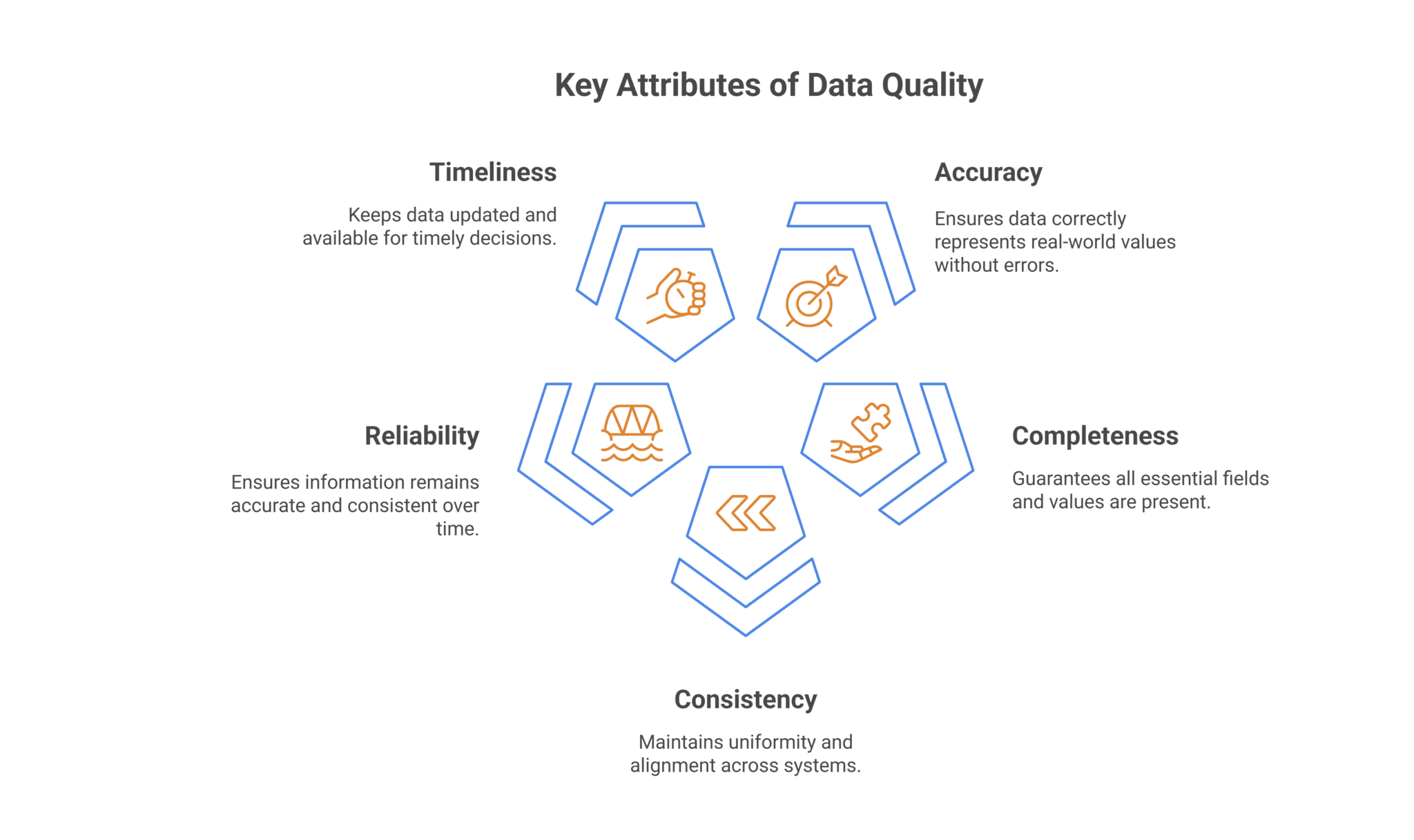 Data Observability vs Data Quality: Key Differences 2025