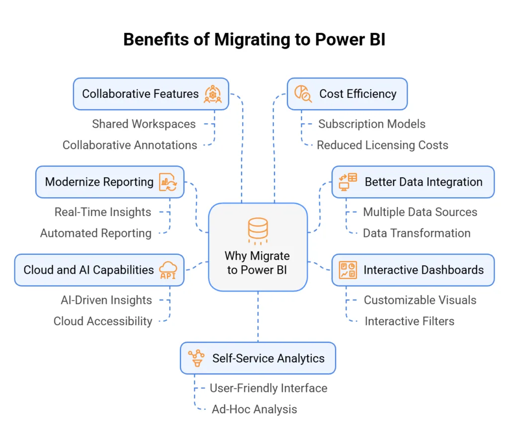 Migrate from Crystal Reports to Power BI Seamlessly