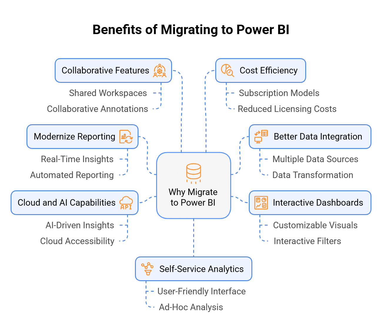 Migrate from Crystal Reports to Power BI Seamlessly
