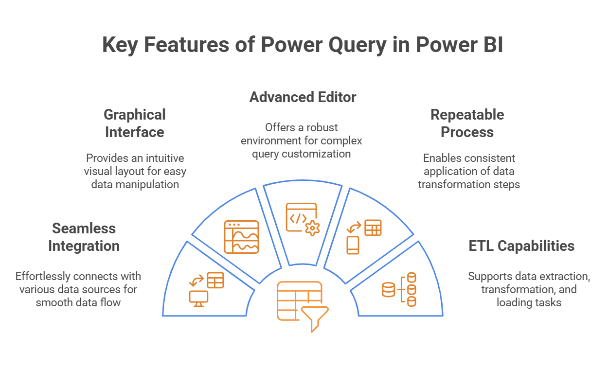 Power Query: How to Transform Data Like a Pro in Power BI