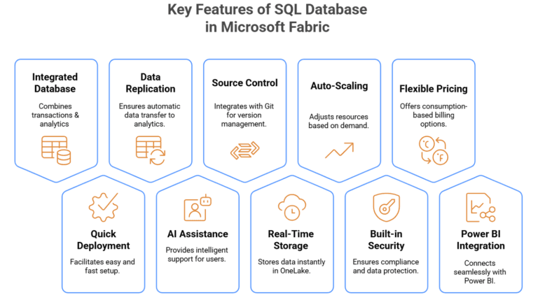 How to Create and Manage SQL Database in Microsoft Fabric