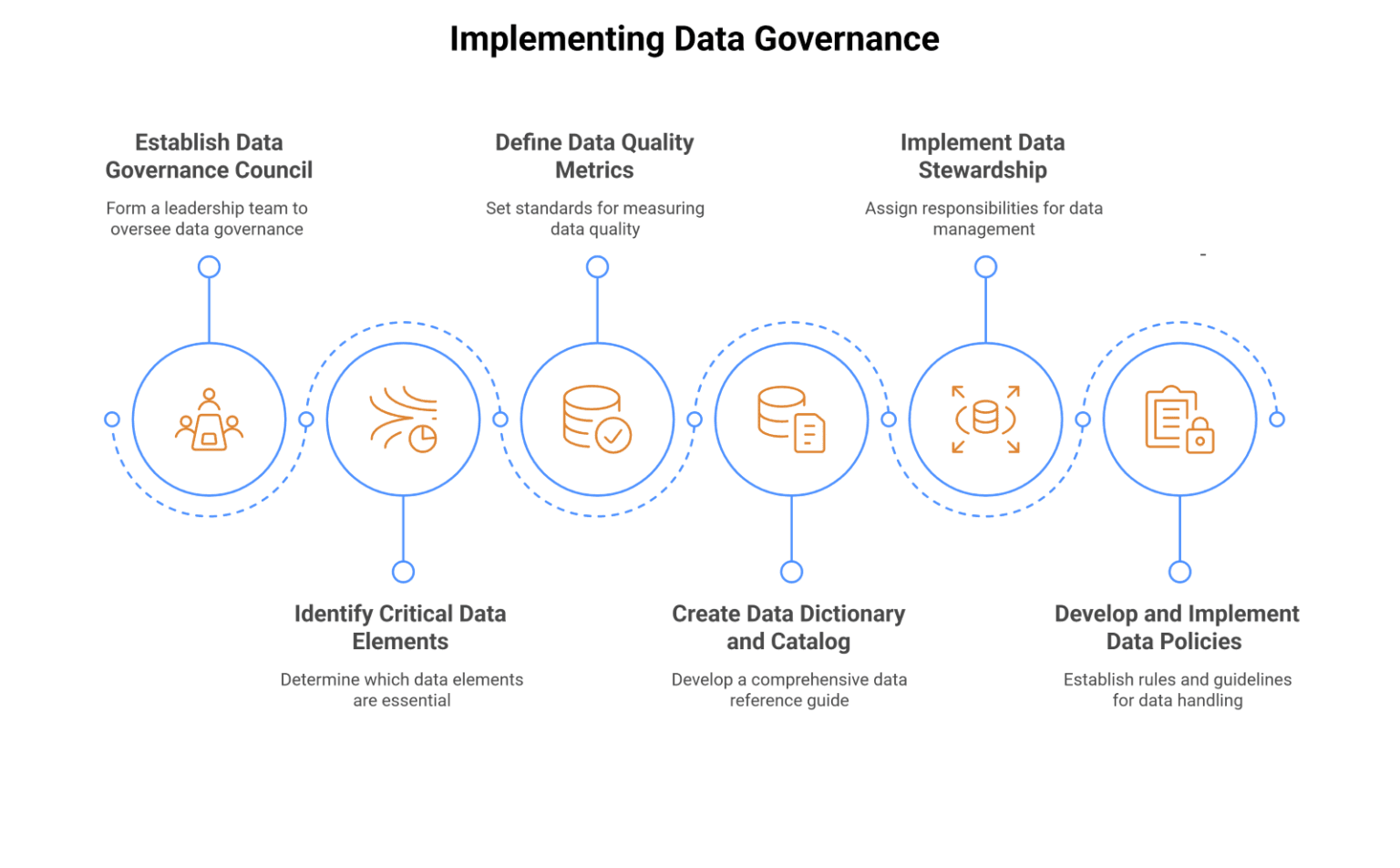 Data vs Information Governance Explained 2025