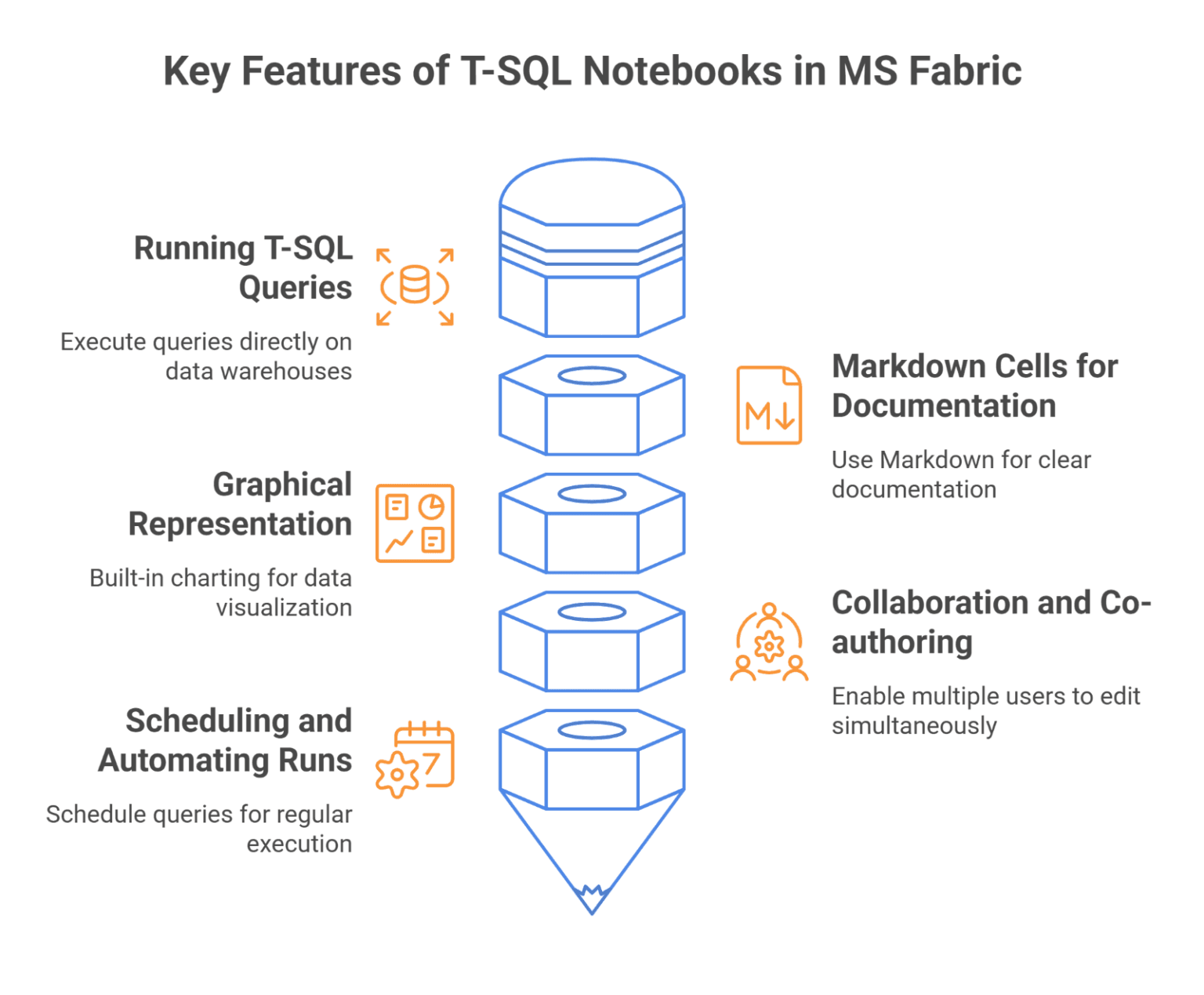 Mastering T-SQL Notebooks in Microsoft Fabric