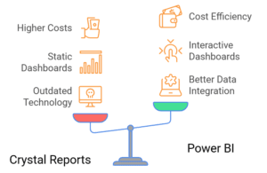 Migrate from Crystal Reports to Power BI Seamlessly