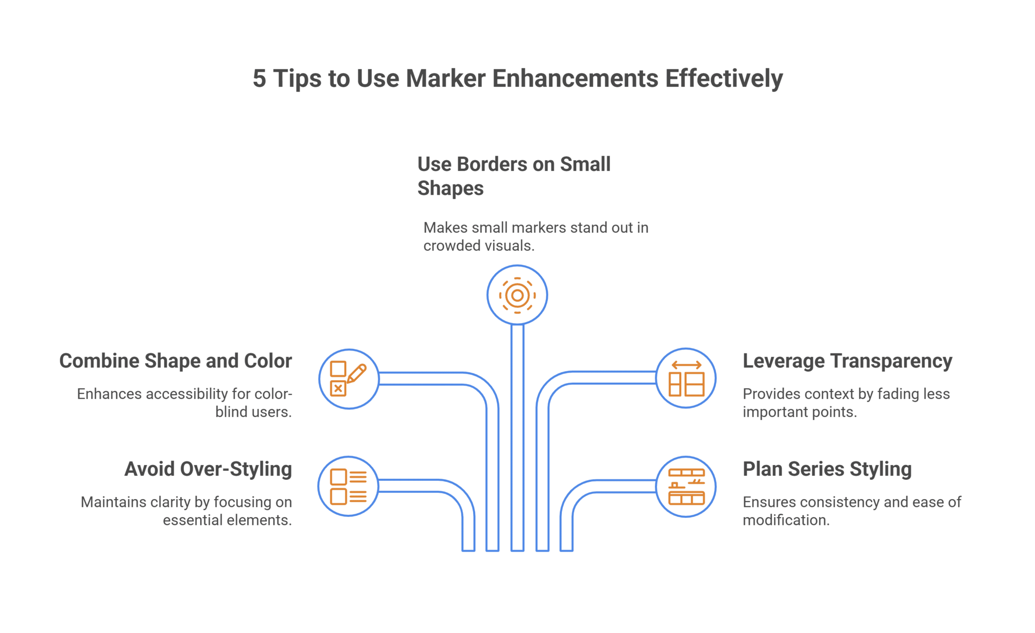 How to Apply Marker Enhancements in Power BI