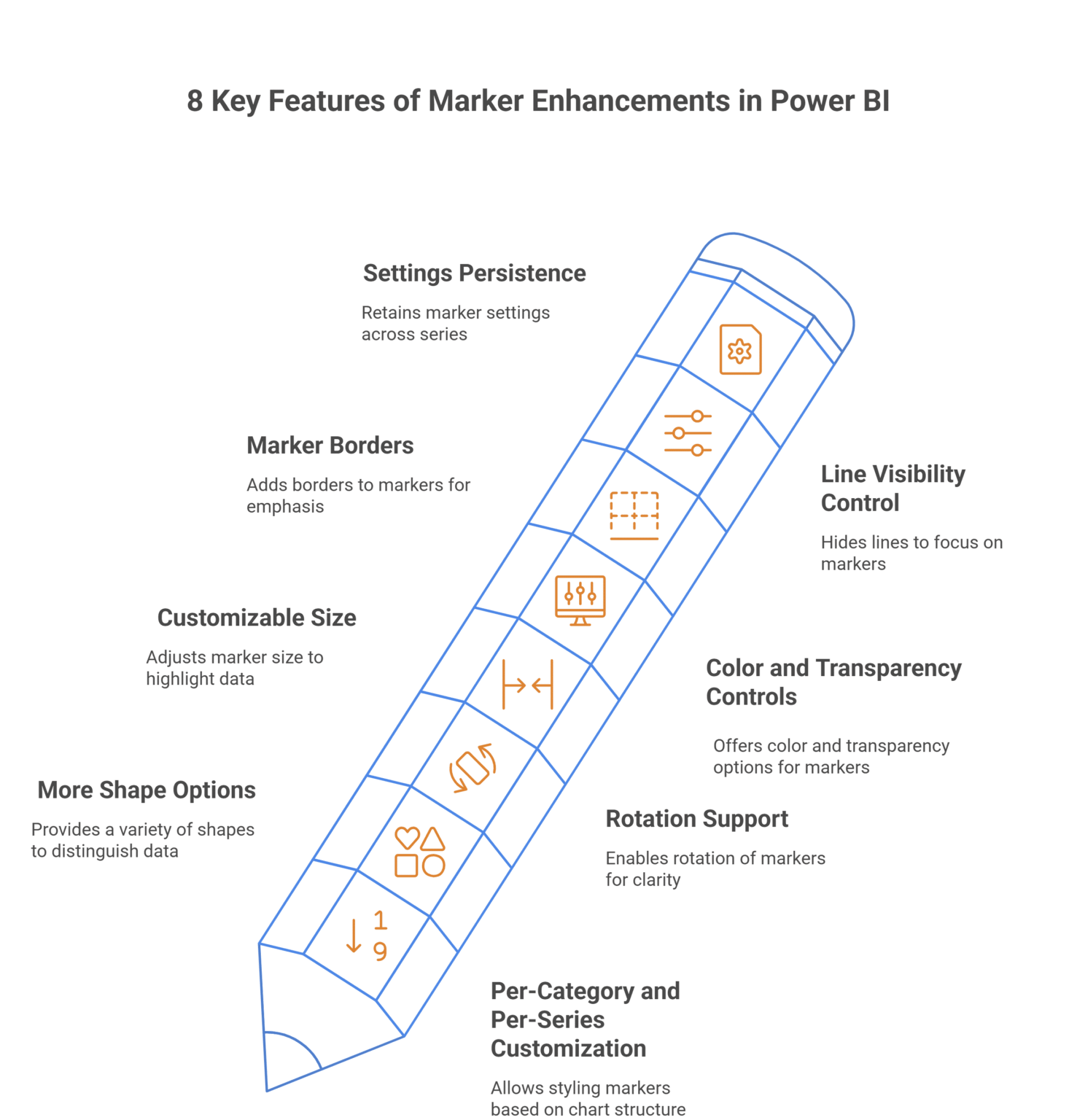 How to Apply Marker Enhancements in Power BI