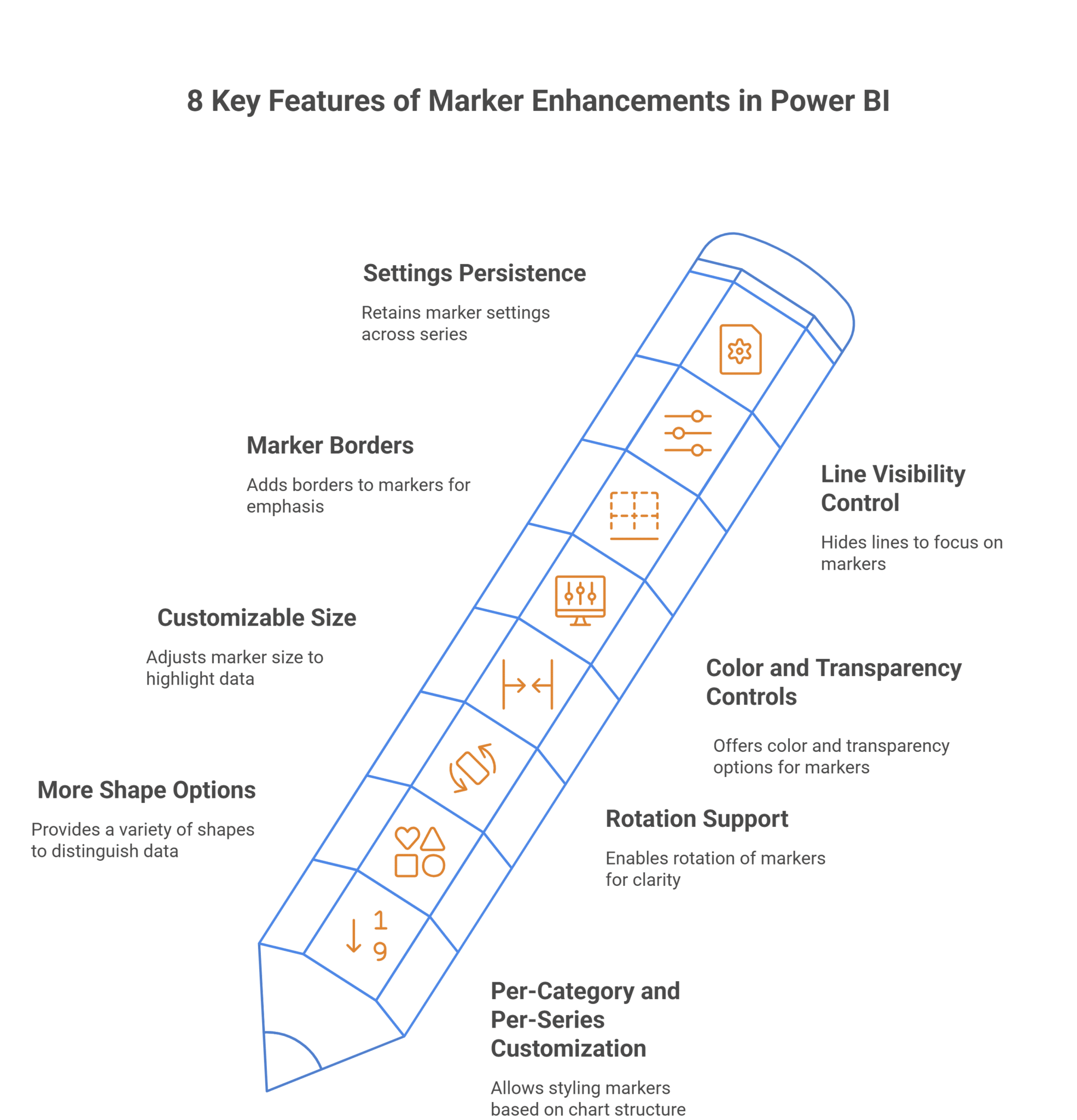 How to Apply Marker Enhancements in Power BI