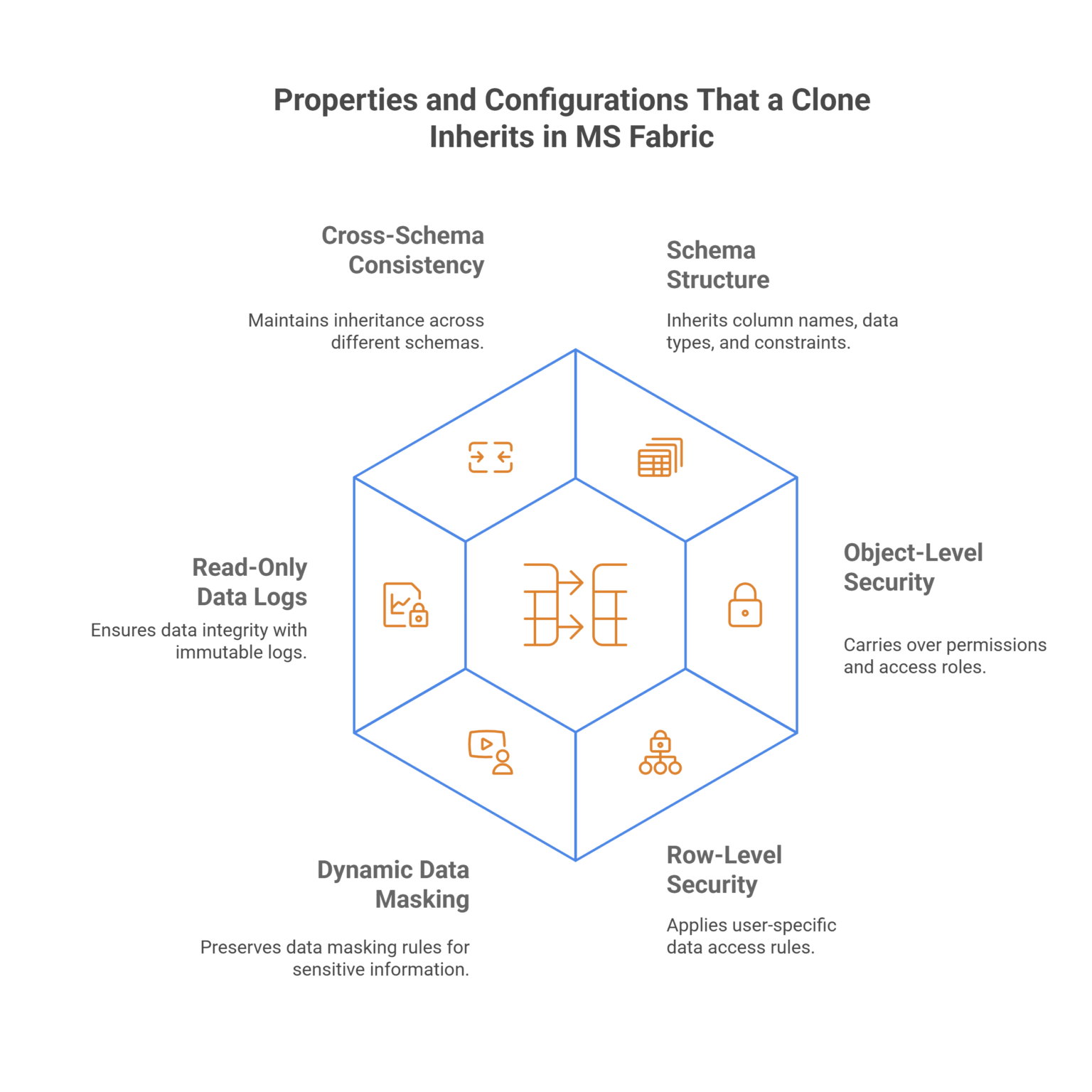Simplify Data with Table Clones in Microsoft Fabric
