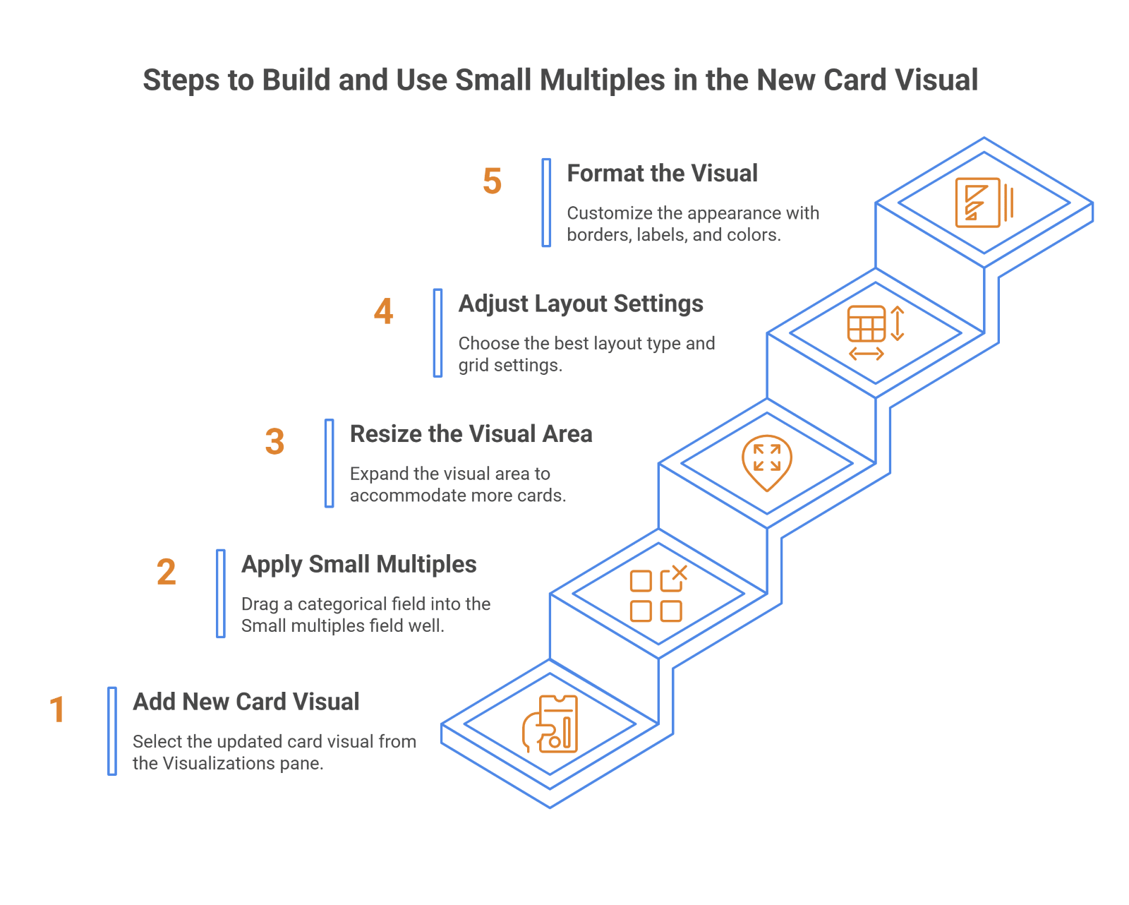 What are Small Multiples in the New Card Visual in Power BI