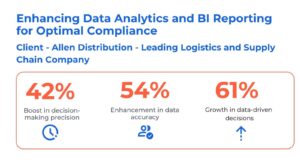 10 Essential Data Analytics Best Practices for 2025