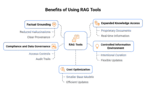 Top 7 RAG Tools for Building Smarter AI in 2026