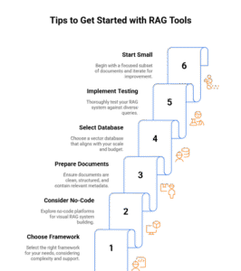 Top 7 RAG Tools for Building Smarter AI in 2026