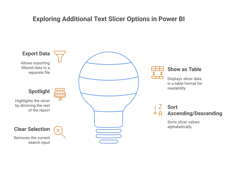 What is Text Slicer Visual in Power BI?