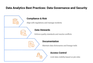 10 Essential Data Analytics Best Practices for 2025