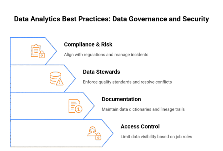 Data Analytics Best Practices 2026 Guide for Businesses