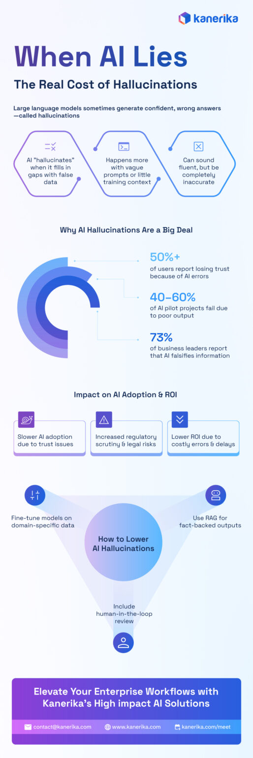 AI Hallucination Explained: Challenges in Enterprise Analytics