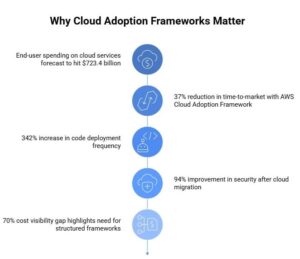 Cloud Adoption Framework: A Guide to Successful Transformation