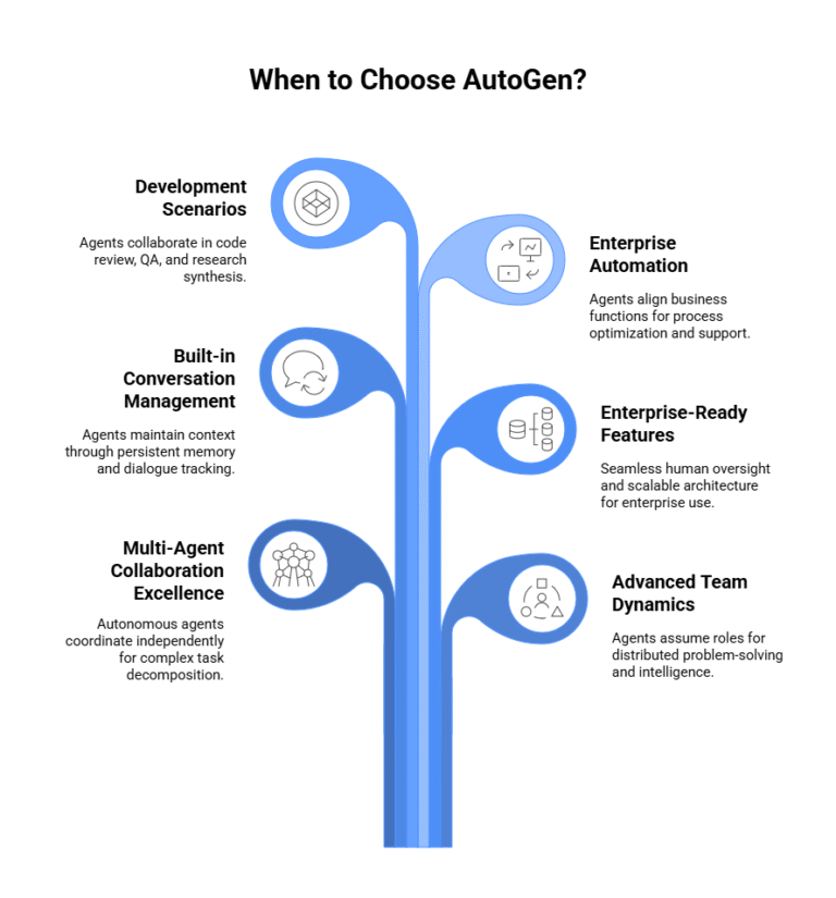 AutoGen vs LangChain: Which AI Framework Wins in 2025?