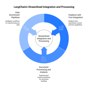 LangChain vs LangGraph: A Complete 2025 Comparison