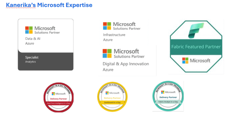Microsoft Azure Consumption Commitment: Smart Strategies