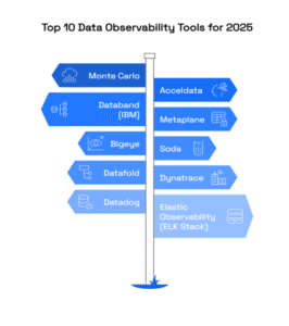 Top 10 Data Observability Tools to Try in 2025