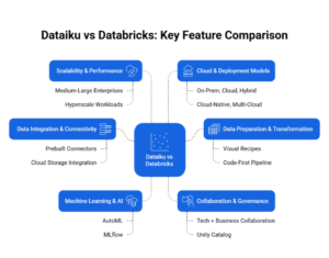 2025 Analytics Platform Face-Off: Dataiku vs Databricks