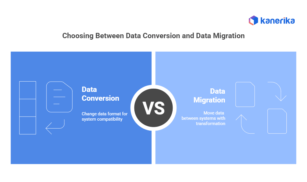 Data Conversion vs Data Migration: Key Differences