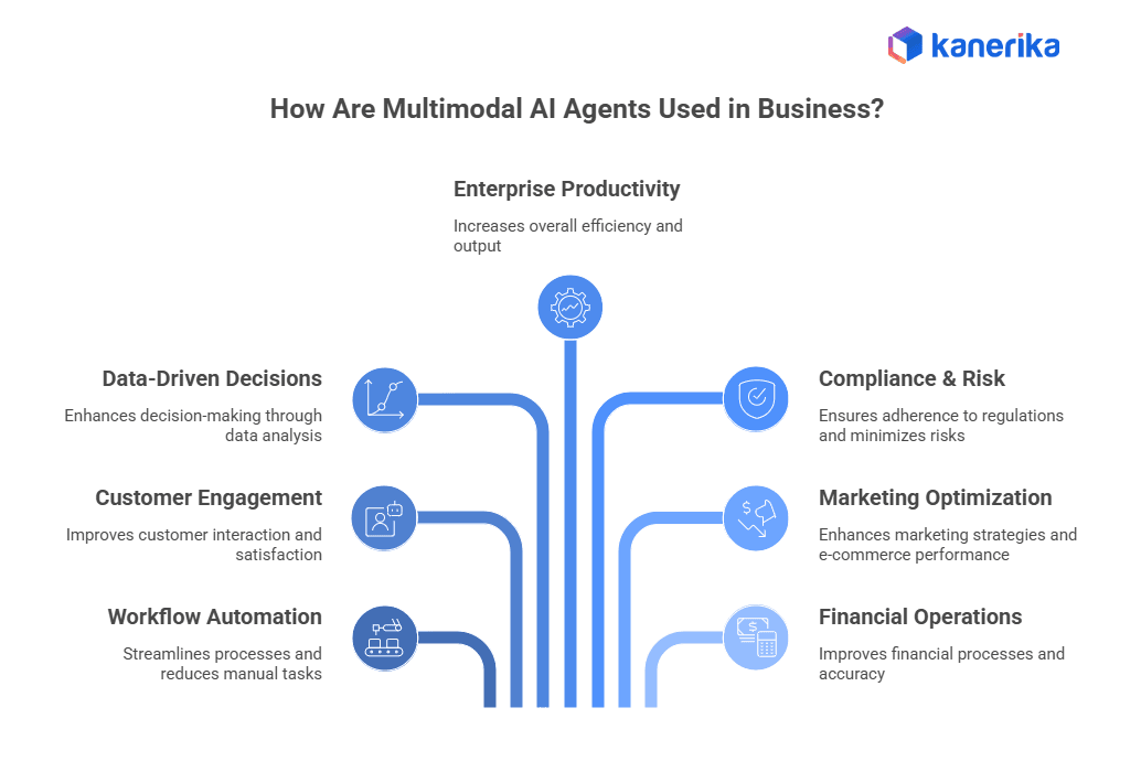 2026 Multimodal AI Agents: Architecture & Trends