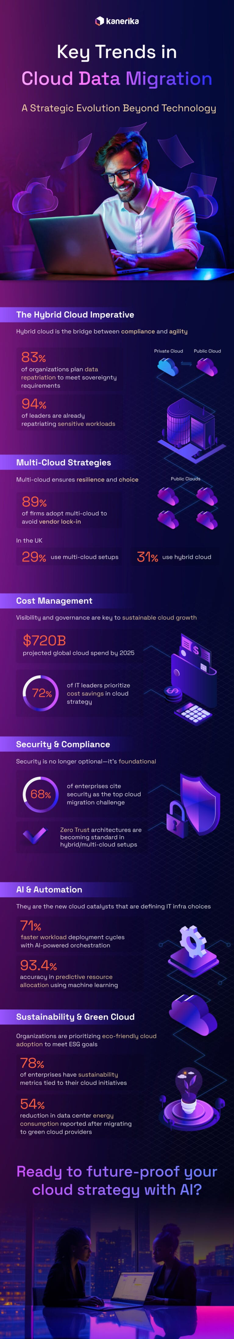 Key Trends in Cloud Data Migration