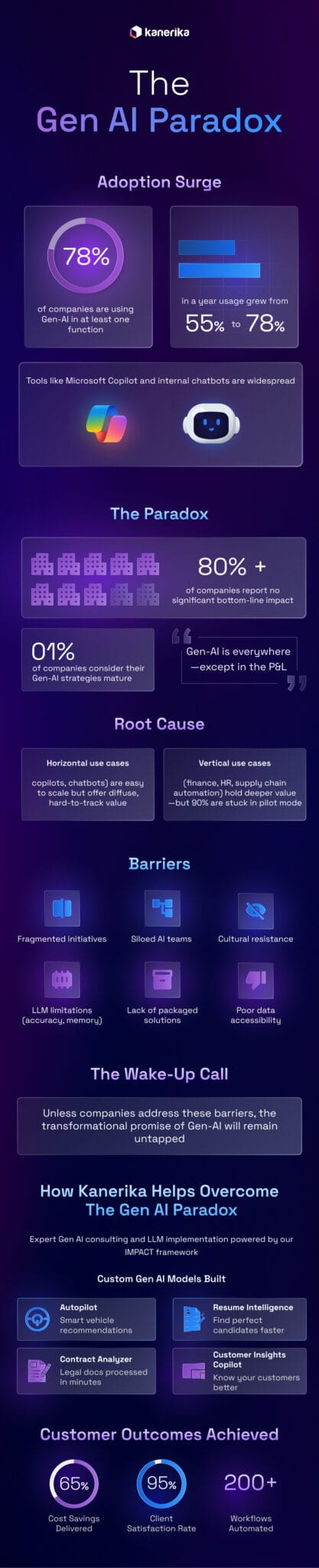 The Gen AI Paradox: Why Innovation Creates New Risks