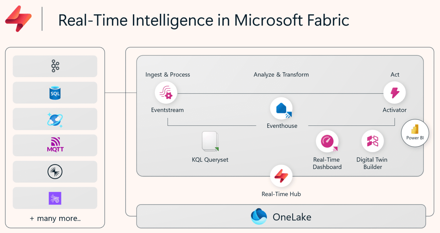 Microsoft Fabric vs Azure Synapse: A Complete Guide