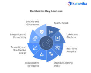 Informatica vs Databricks in 2025: Detailed Comparison