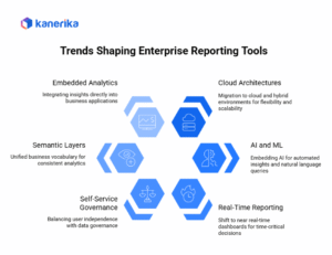 8 Best Enterprise Reporting Tools in 2026