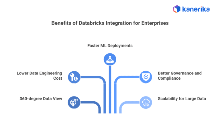 Databricks Enterprise Integration: Streamline Your Data