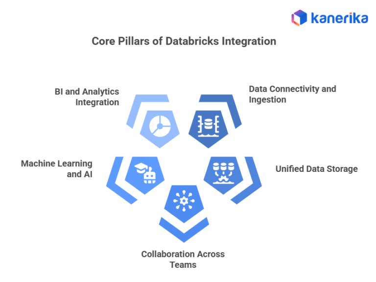 Databricks Enterprise Integration: Streamline Your Data