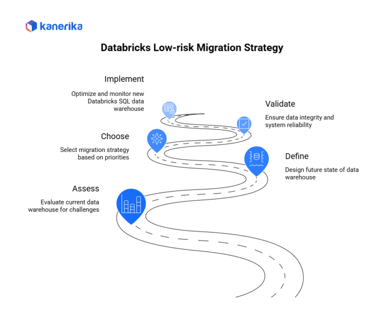 How Databricks Lakehouse Architecture Works 2026
