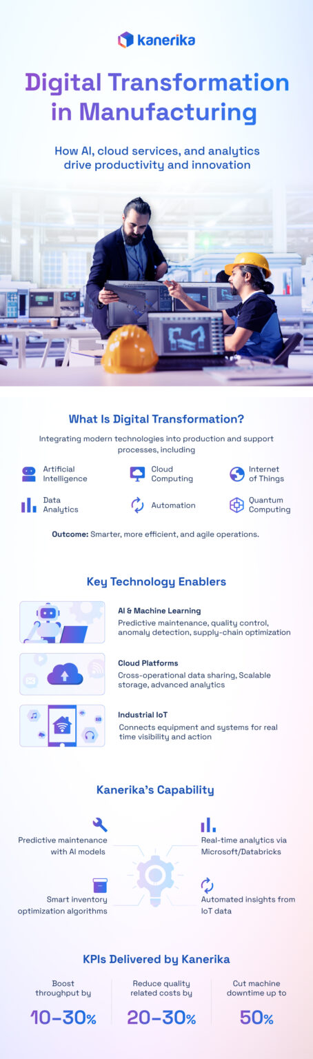 Digital Transformation in Manufacturing