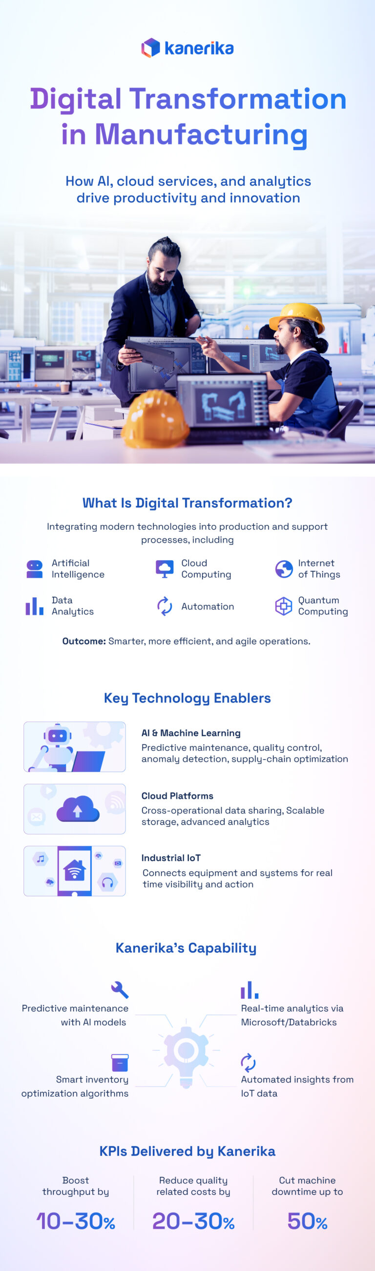 Digital Transformation in Manufacturing