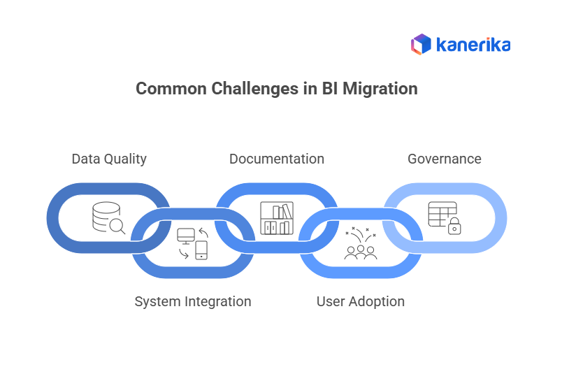 BI Migration for Manufacturing Organizations | Faster Insights