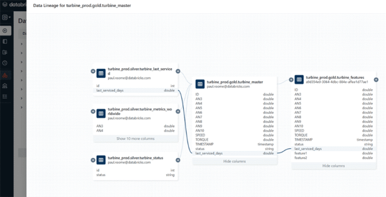 How Databricks Data Lineage Works in 2025