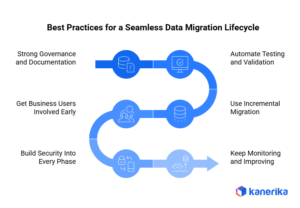 Data Migration Life Cycle: Step by Step Guide